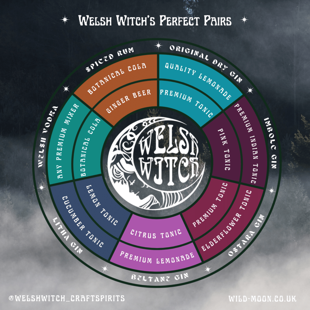 Welsh Witch Perfect Pairs: How to Serve Our Premium Spirits
